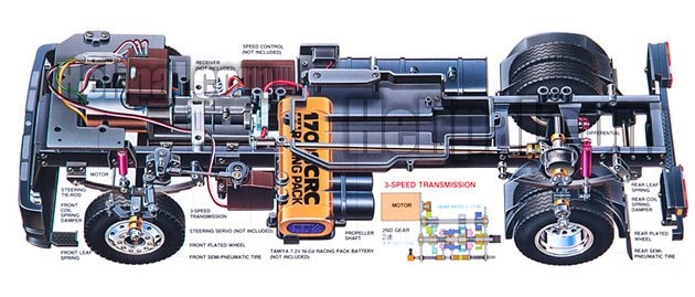 Tamiya RC Truck Mercedes Benz 1850L | RC AUTA - TAMIYA - PLASTIKOVÉ ...